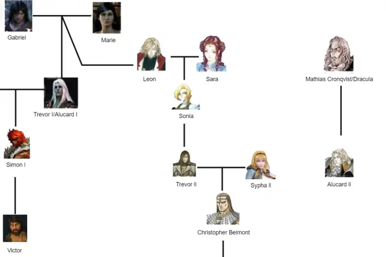 Belmont Family Tree: Unraveling The Ancestral Lineage And History