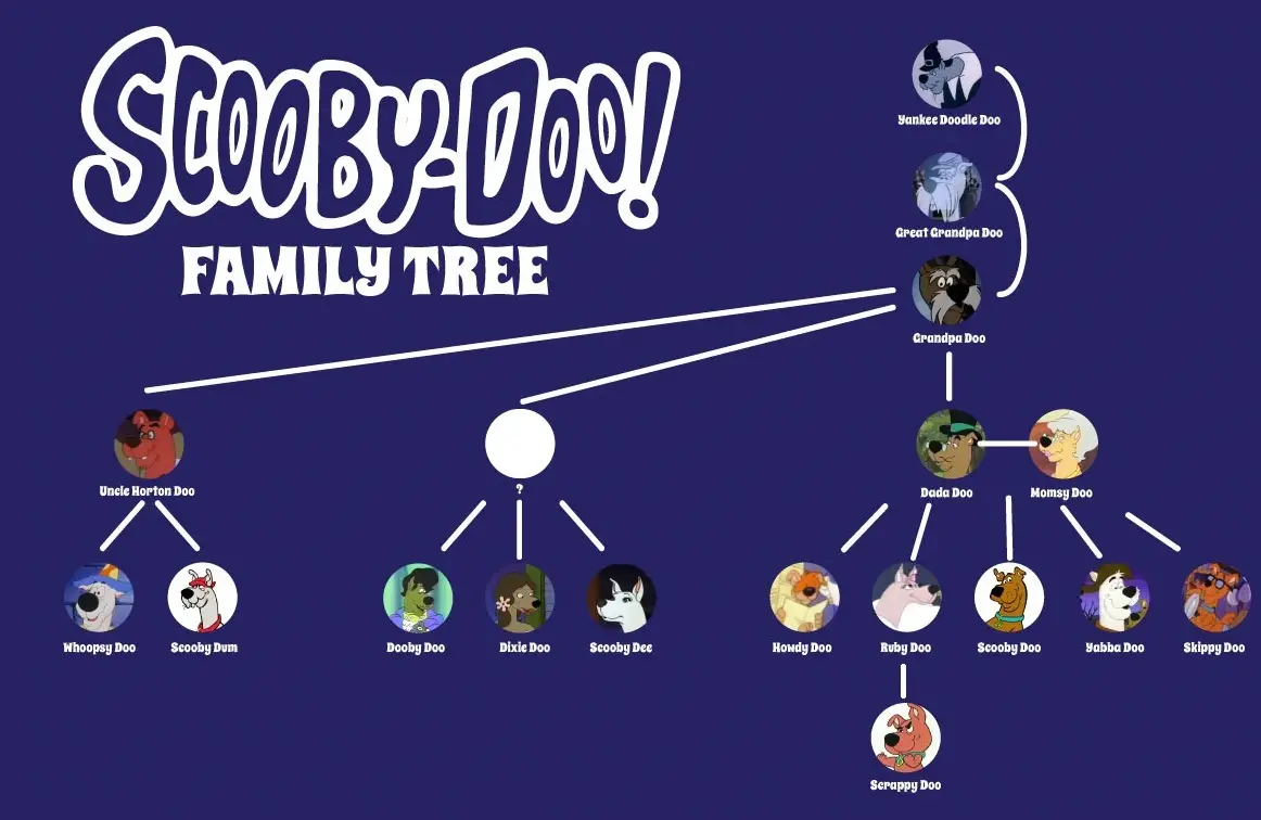 Scooby Doo family tree