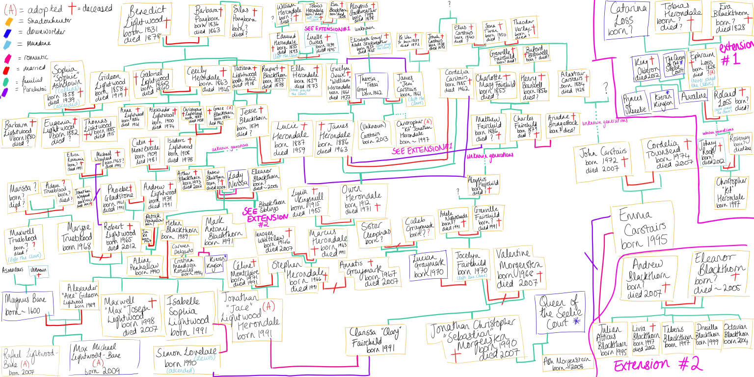 Shadowhunter Family Tree