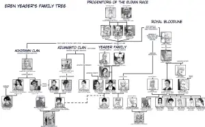 Attack on Titan Family Tree