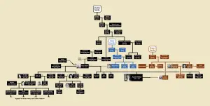 Uncovering The Secrets Of The Hitler Family Tree