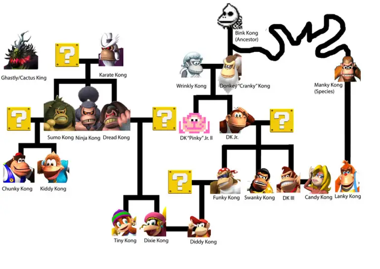 Donkey Kong family tree