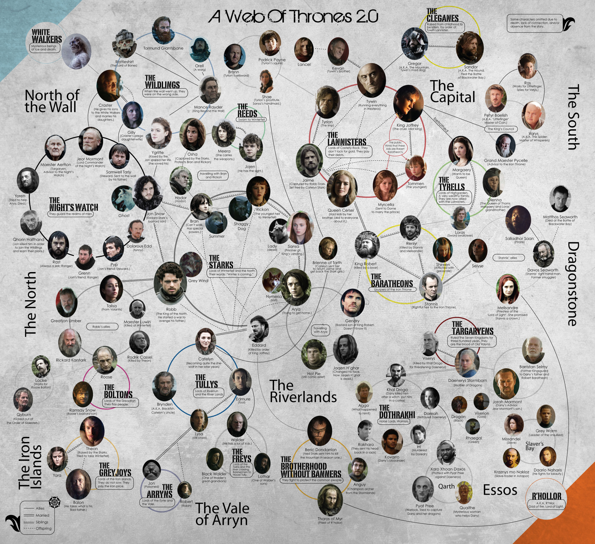Game of Thrones Family Tree
