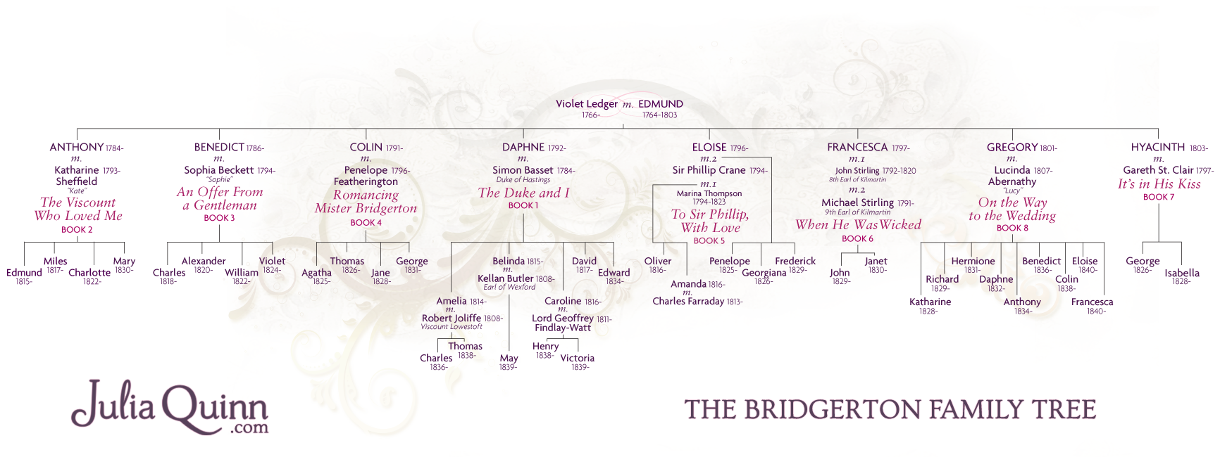 The Complete Bridgerton Family Tree: Ancestry of the Characters Revealed