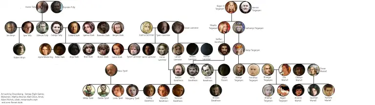 Stark family tree (House of Thrones)
