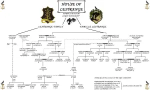 Lestrange family tree
