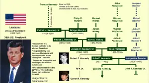 Kennedy family tree