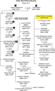 Rothschild family tree