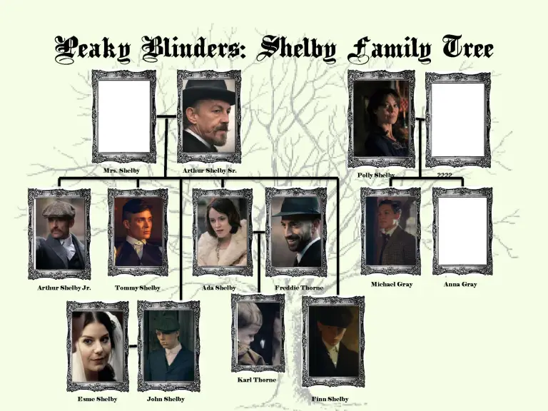 Peaky Blinders family tree