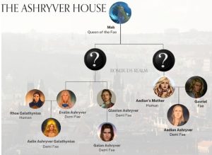Throne of Glass House Family Trees
