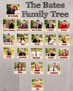 Bates Family Tree