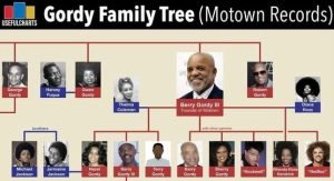 Berry Gordy Family Tree