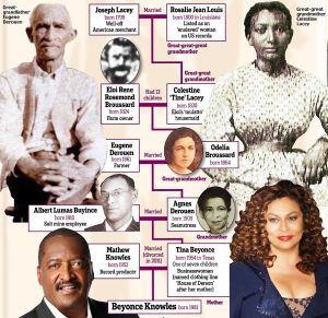 Beyonce Family Tree