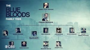 Blue Bloods Family Tree