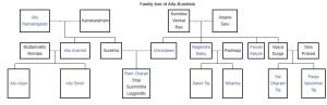 Chiranjeevi Family Tree (Allu–Konidela Family)