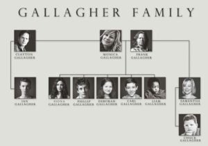 Gallagher Family Tree