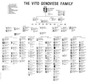 Genovese Family Tree