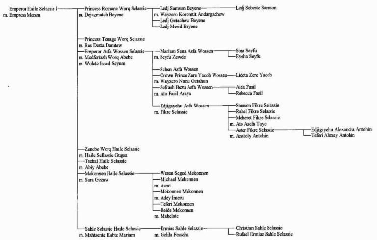 Haile Selassie Family Tree
