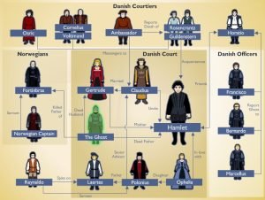 Hamlet Family Tree: Exploring the Lineage and Relationships of ...
