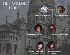 Throne of Glass House Family Trees