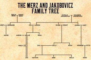 Leopoldstadt Family Tree: A Comprehensive Genealogy Guide