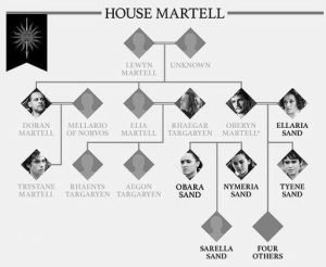 Martell Family Tree