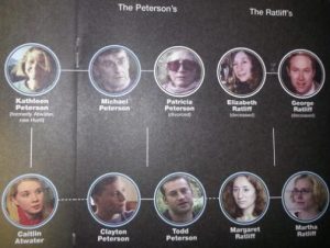 Michael Peterson Family Tree