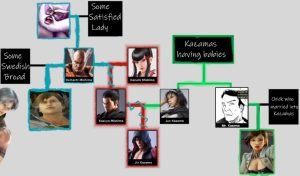 Mishima Family Tree