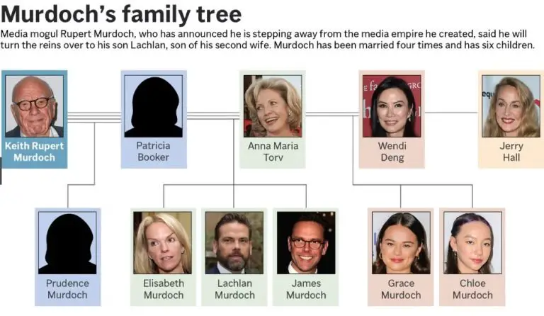 Murdoch Family Tree