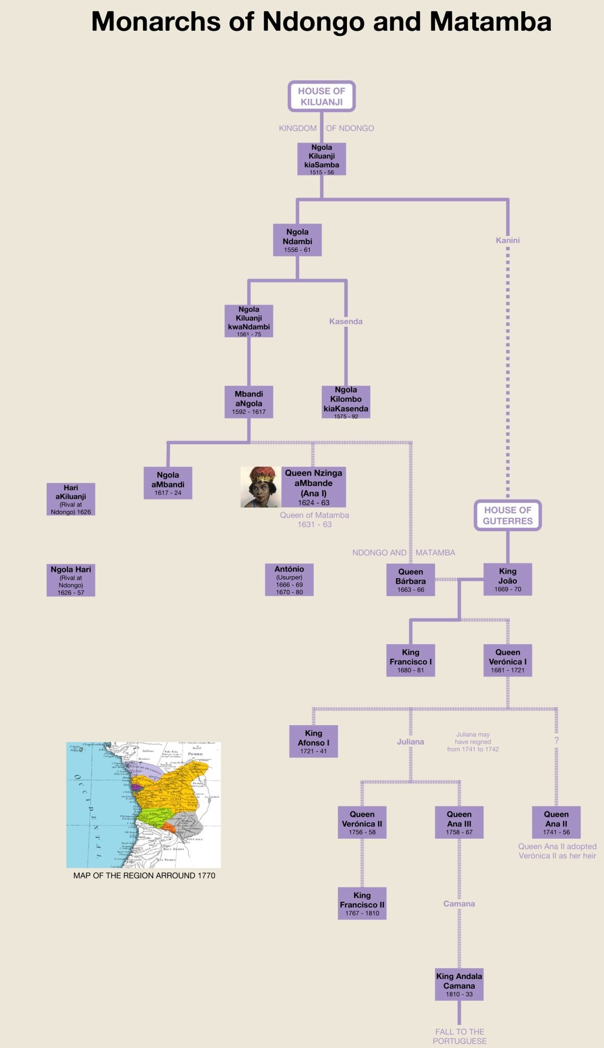 Queen Nzinga Family Tree