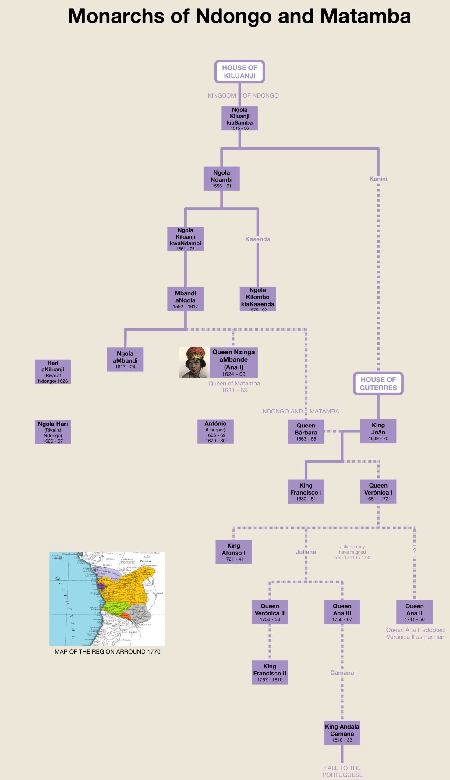 Queen Nzinga Family Tree