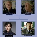 Sherlock Holmes Family Tree