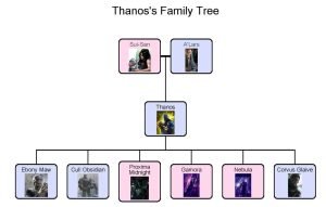 Thanos Family Tree