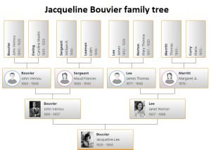 Jacqueline Bouvier Family Tree
