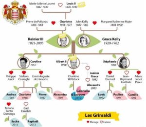 Family Tree | The DNA Tests - Genealogy, Family Tree, DNA Test Guides