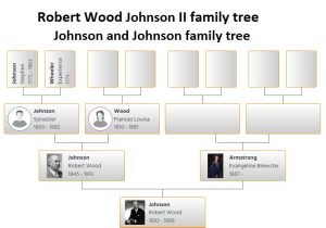 Johnson and Johnson Family Tree