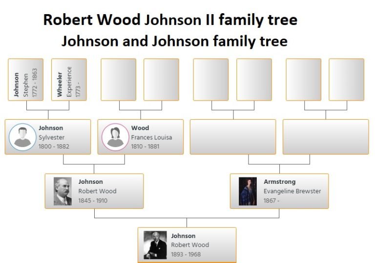 Johnson and Johnson Family Tree