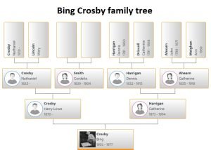 Bing Crosby Family Tree