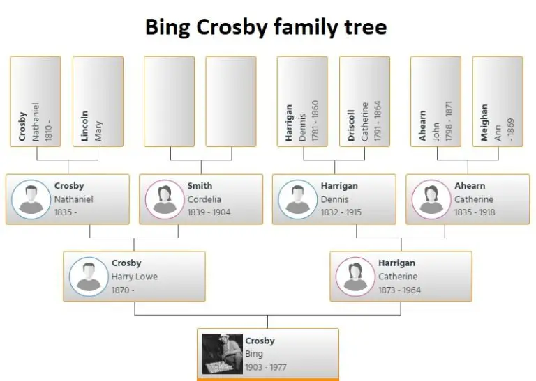 Bing Crosby Family Tree