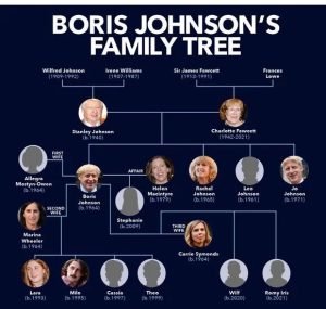 Boris Johnson Family Tree
