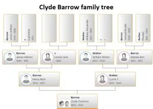 Clyde Barrow Family Tree