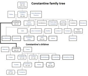 Constantine Family Tree