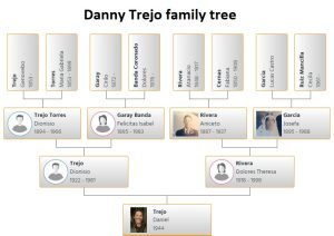 Danny Trejo Family Tree