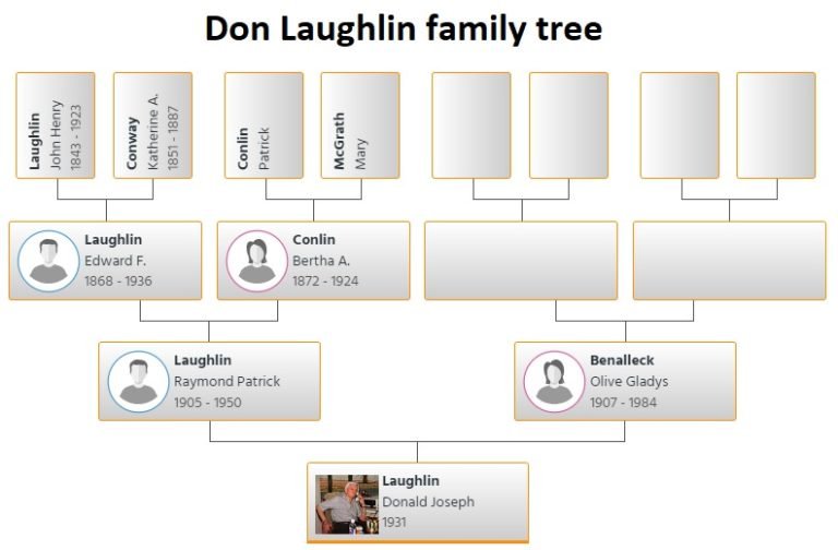 Don Laughlin Family Tree