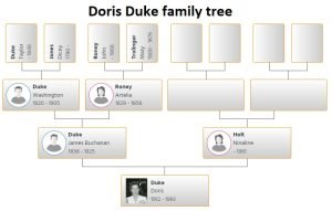 Doris Duke Family Tree