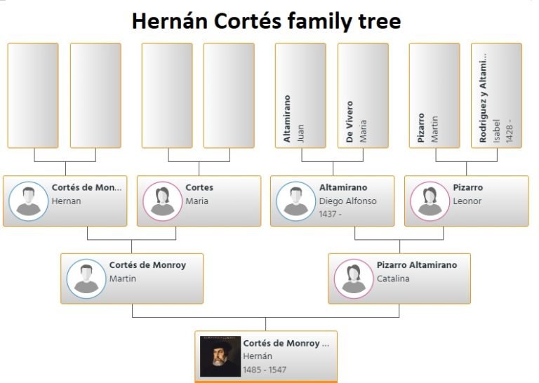 Family Tree | The DNA Tests - Genealogy, Family Tree, DNA Test Guides