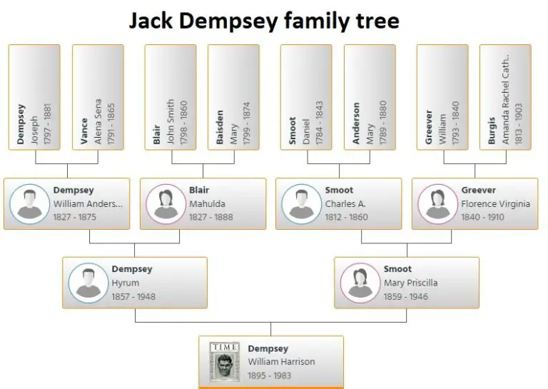 Jack Dempsey Family Tree