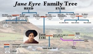 Jane Eyre Family Tree