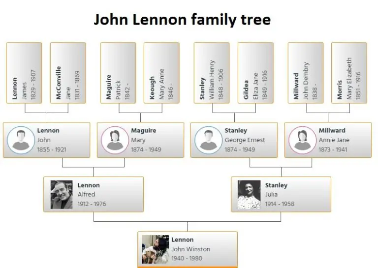 John Lennon Family Tree