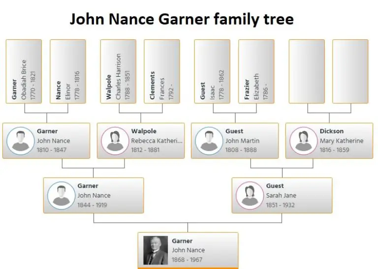 John Nance Garner Family Tree